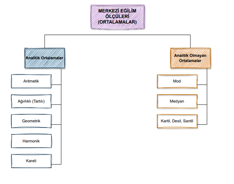 Veri Biliminde Kullanılan Uzaklık Ölçüleri — R Programlama Örnekleri ...