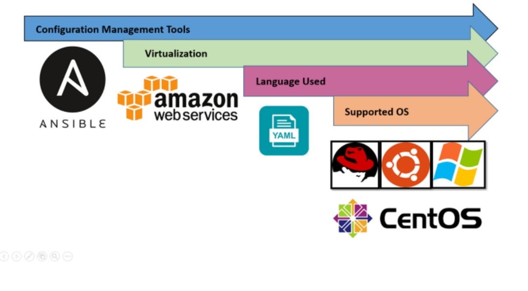Setting up Python Interpreter and running Python Code on Docker ...