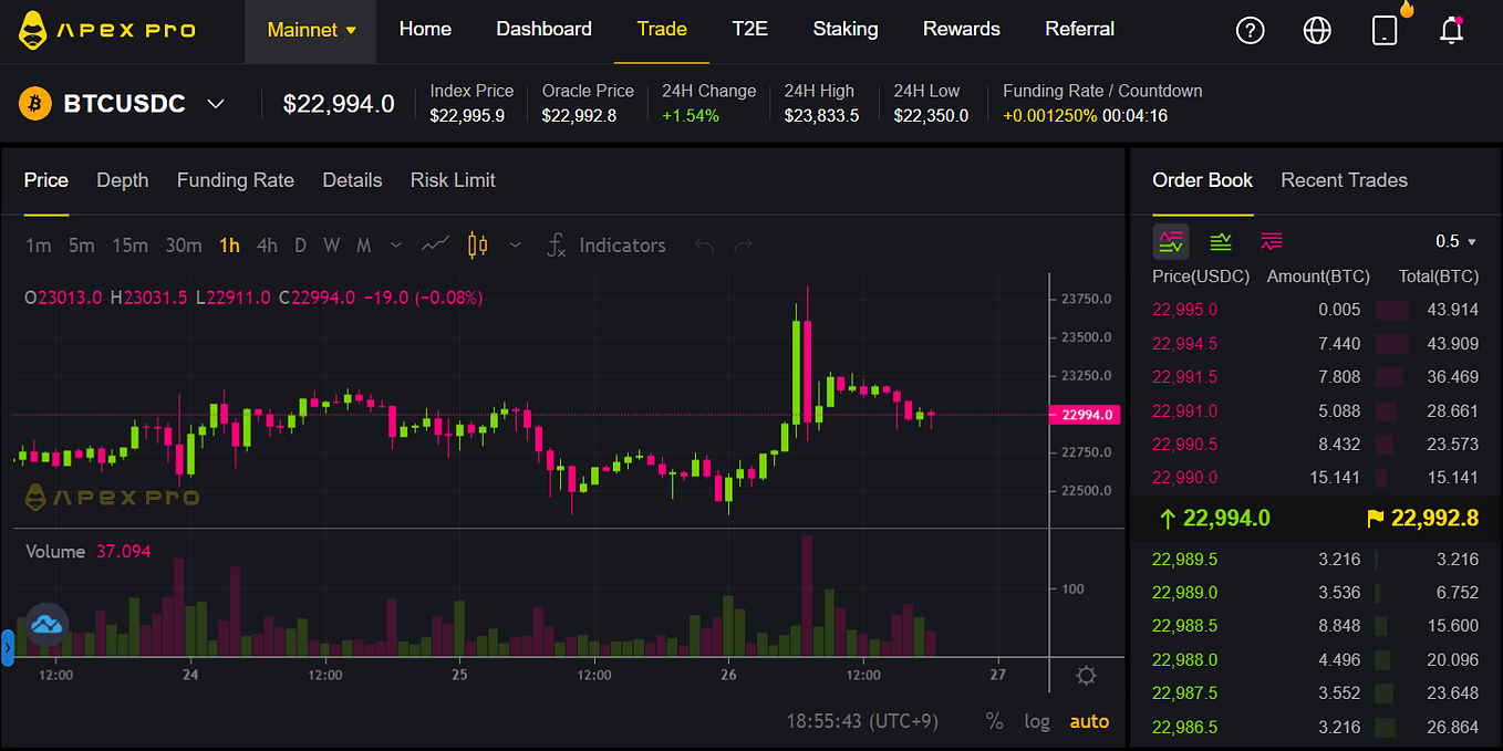 ApeX Protocol, a decentralized exchange that rewards you just for trading | by kiyo | Medium