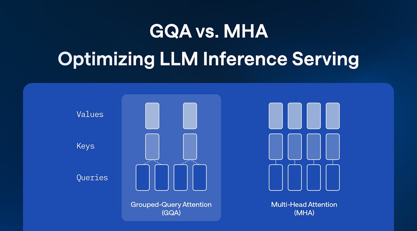 Demystifying GQA — Grouped Query Attention for Efficient LLM Pre-training | by Bhavin Jawade ...