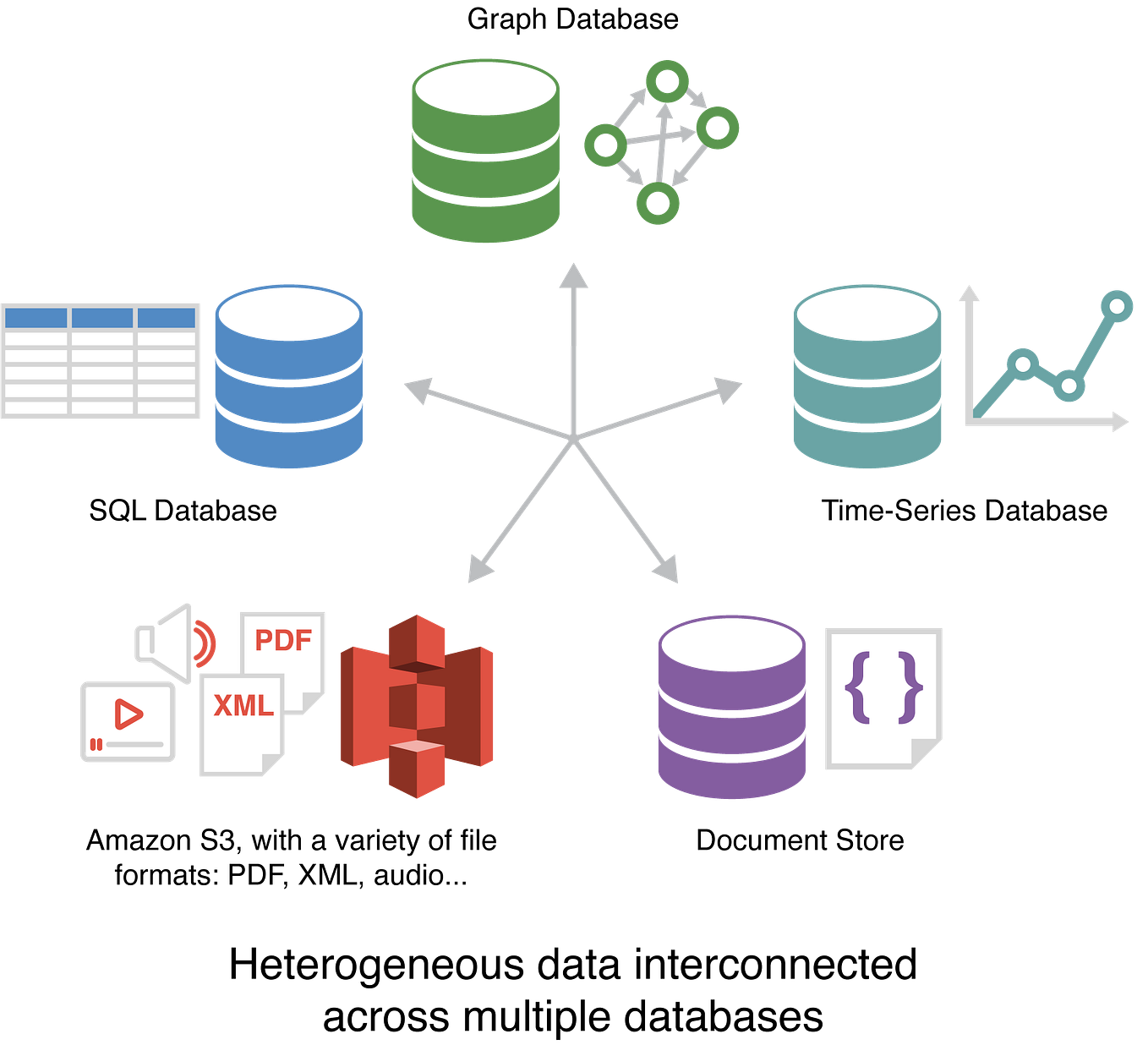 Compiled GraphQL as a database query language | by Predrag Gruevski ...