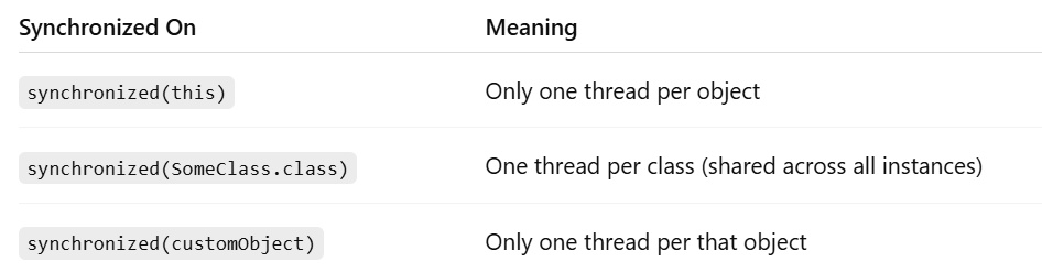 Replacing Nested If-Else Null Checks with Optional, Map, and Filter in Java Streams API | by ...