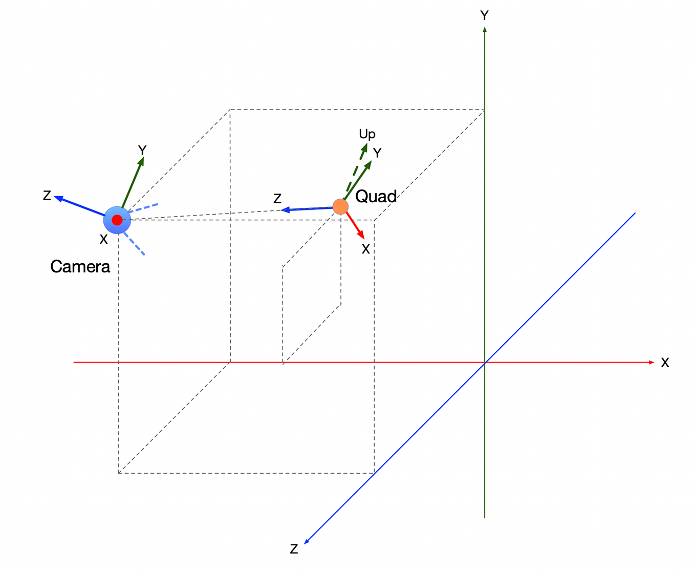 GPU Particle Research — Bevy Hanabi, Part 1 | by Sou1gh0st | Medium
