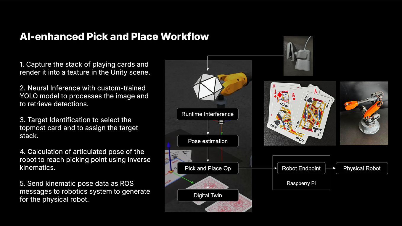 Pick and Place with ROS in Unity. AI for motion planning and control of a… | by Daniel | Medium