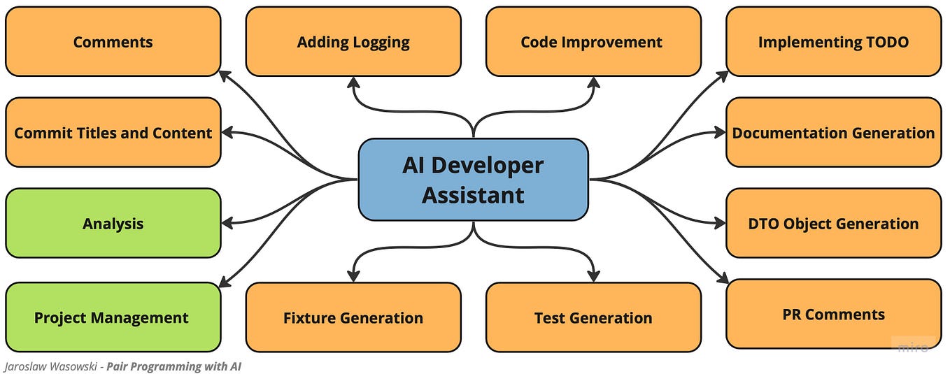 Architecture of AI Framework: Comparing AI Agent Memory to Human Brain ...