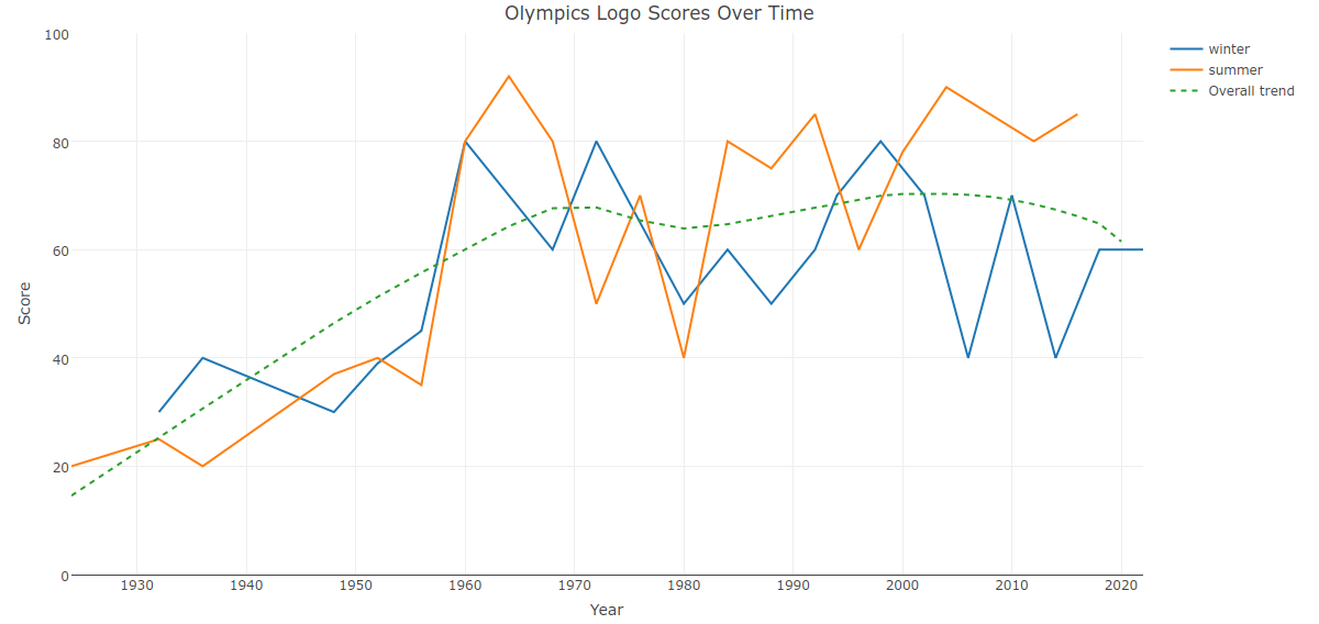 Dynamically Adding Lines To A Plotly Plot In R By Raphael Fix