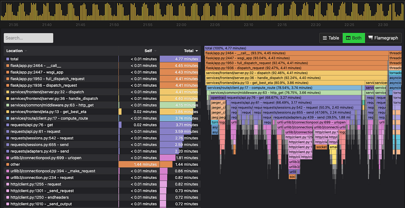 How to Profile Python Code with Pyroscope’s Pip Package | by Ryan Perry ...