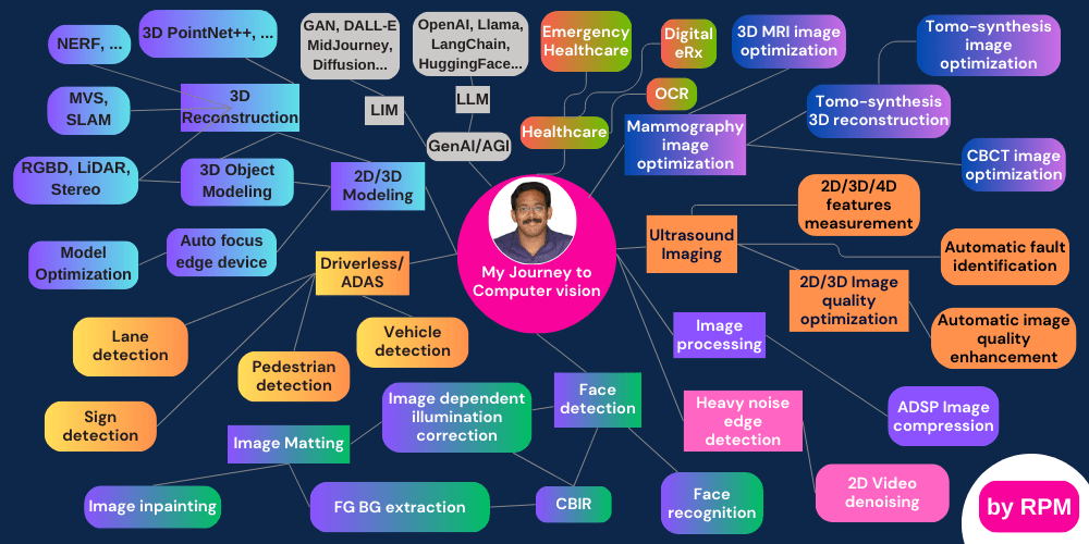 Mastering 3D Computer Vision & Point Cloud Processing-Mod 14 — ASCII vs Bin on XYZ, PCD, PLY ...