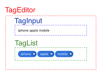 v-cloak. Hiding {{tags}} before app load. Tip… | by Marcos Neves | vuejs-tips | Medium
