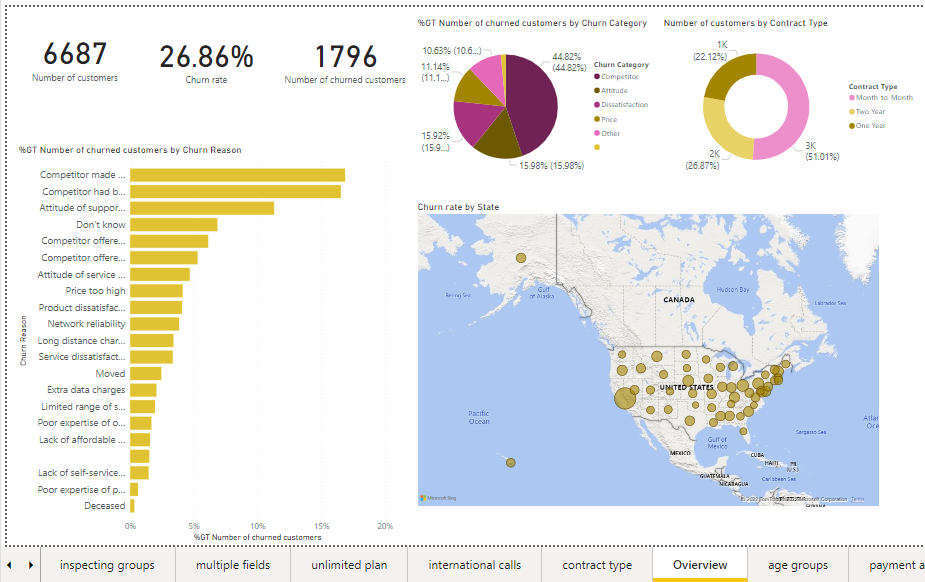 Data modeling in SQL. Data Modeling is an essential skill for… | by ...