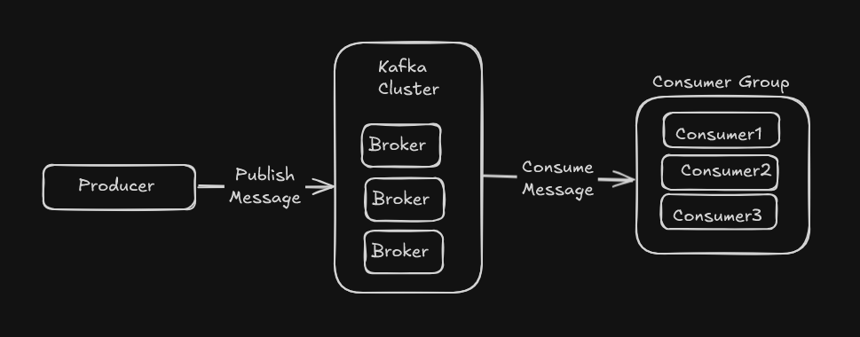 Apache Superset Local Installation | by Ritik Nandwal | Medium