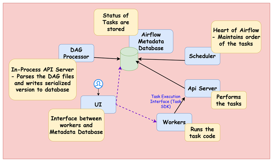 Java 8 — Functional Interfaces with examples | by Shilpa Thota | Medium
