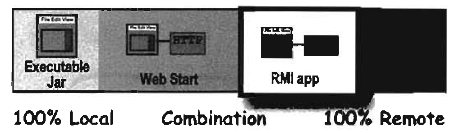 Head First Java - Chapter 11 Risky Behaviour | by Gihan Wijesinghe | Medium