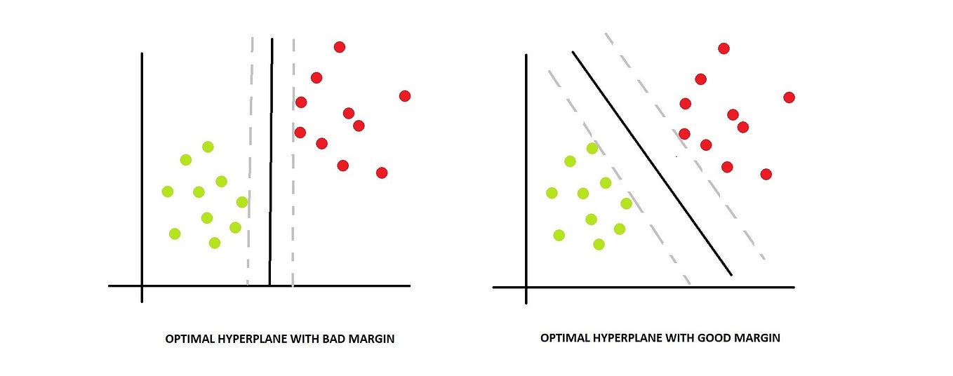 Support Vector Machines (SVM). เป็นหนึ่งในโมเดล Machine Learning… | by ... Support Vector Machines (SVM). เป็นหนึ่งในโมเดล Machine Learning… | by ...