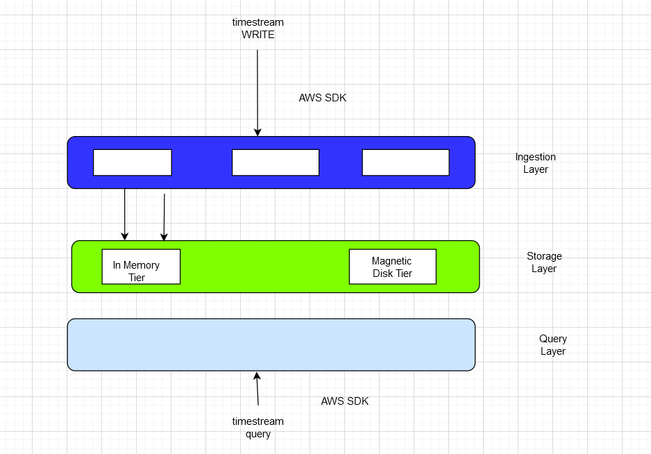 Column Mappings as a Dynamic Content in Azure Data Factory | by ...