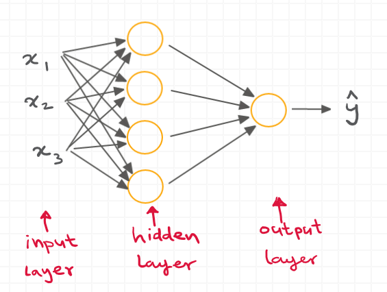 Hello Neural Network — The Beginner’s Guide to Understanding Neural ...