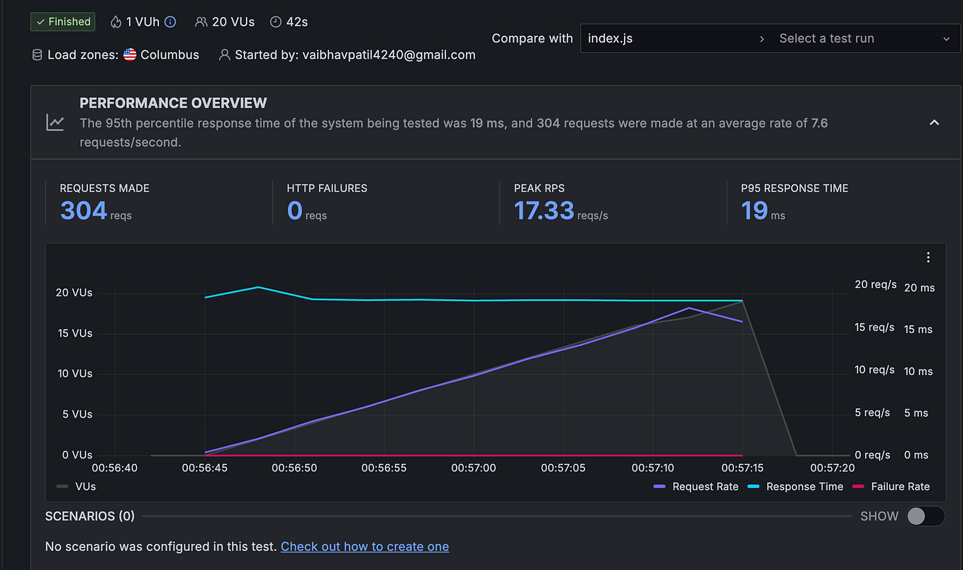 Implementing File Uploads in NestJS Fastify: A Step-by-Step Guide to Conversion and Validation ...