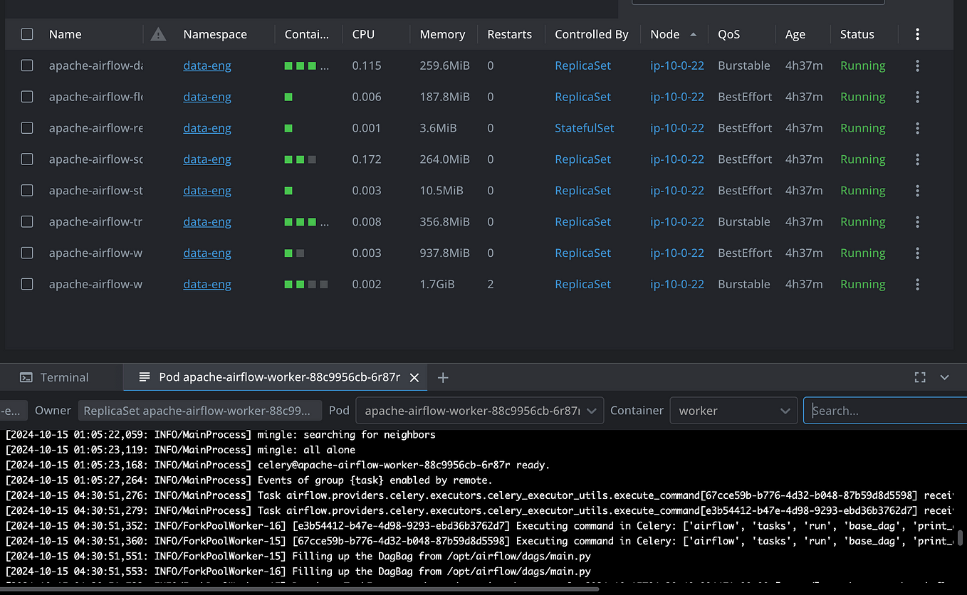Introduction To Asynchronous Dbt Bigquery Orchestration With Apache Airflow And Cosmos By 6679