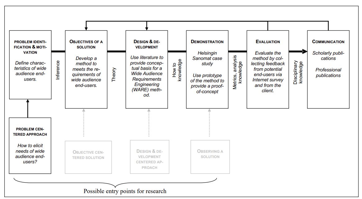 Swagger UI to your Python Flask API | by Dinithi Dissanayake | ADL AI ...