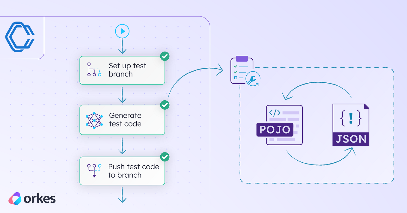 Implementing Easy-to-Build Workflows with Conductor’s System Tasks | by ...