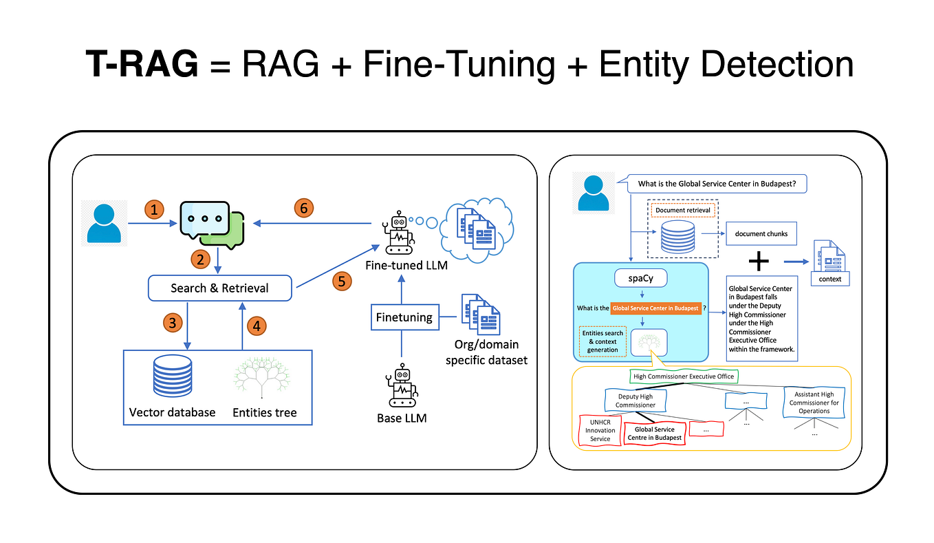 Enriching Language Models with Knowledge Graphs for Powerful Question Answering | by Anthony ...