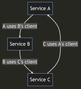 How To Create & Publish a Go Public Package | The GoDev Corner