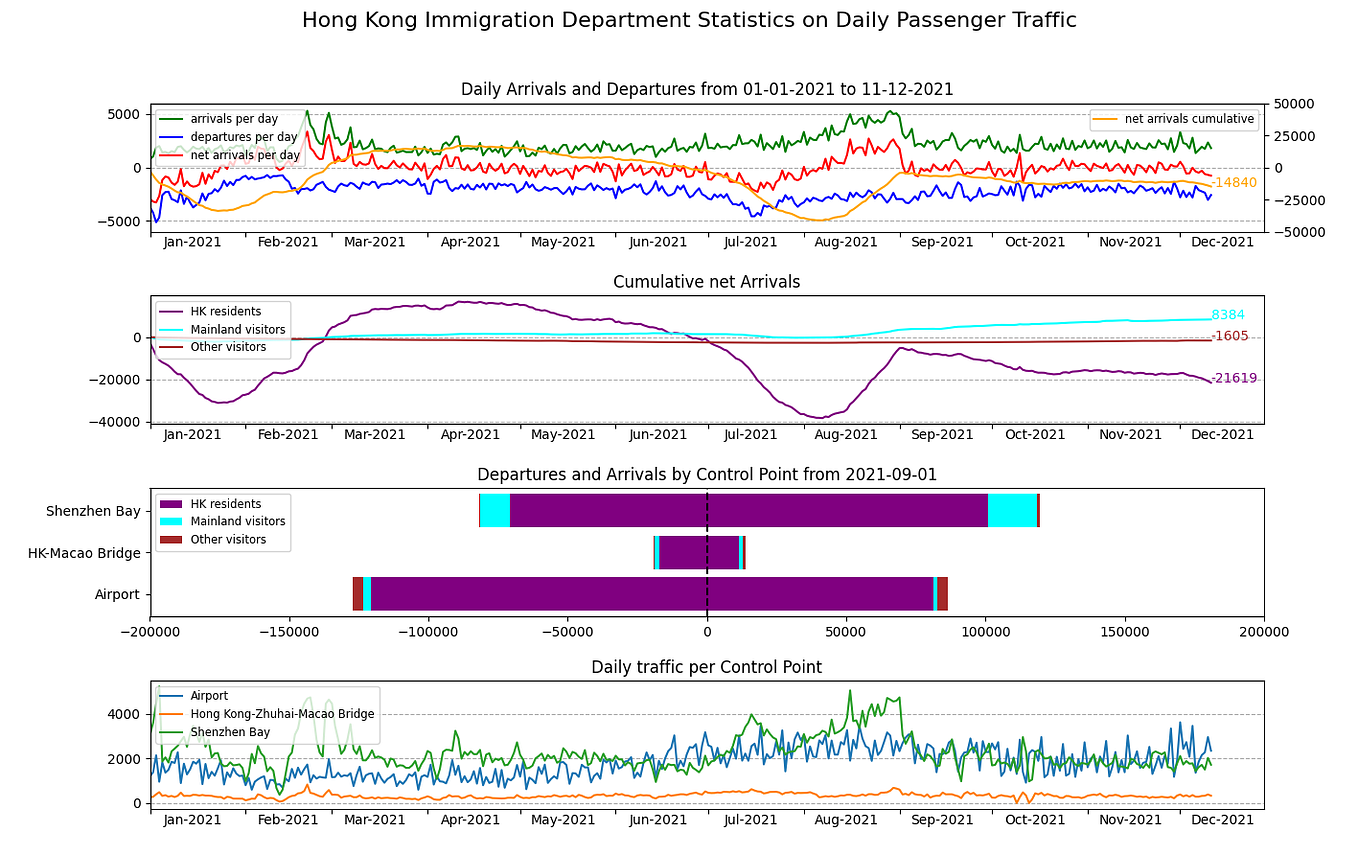 Hong Kong’s decreasing population: Immigration Department data analysis ...