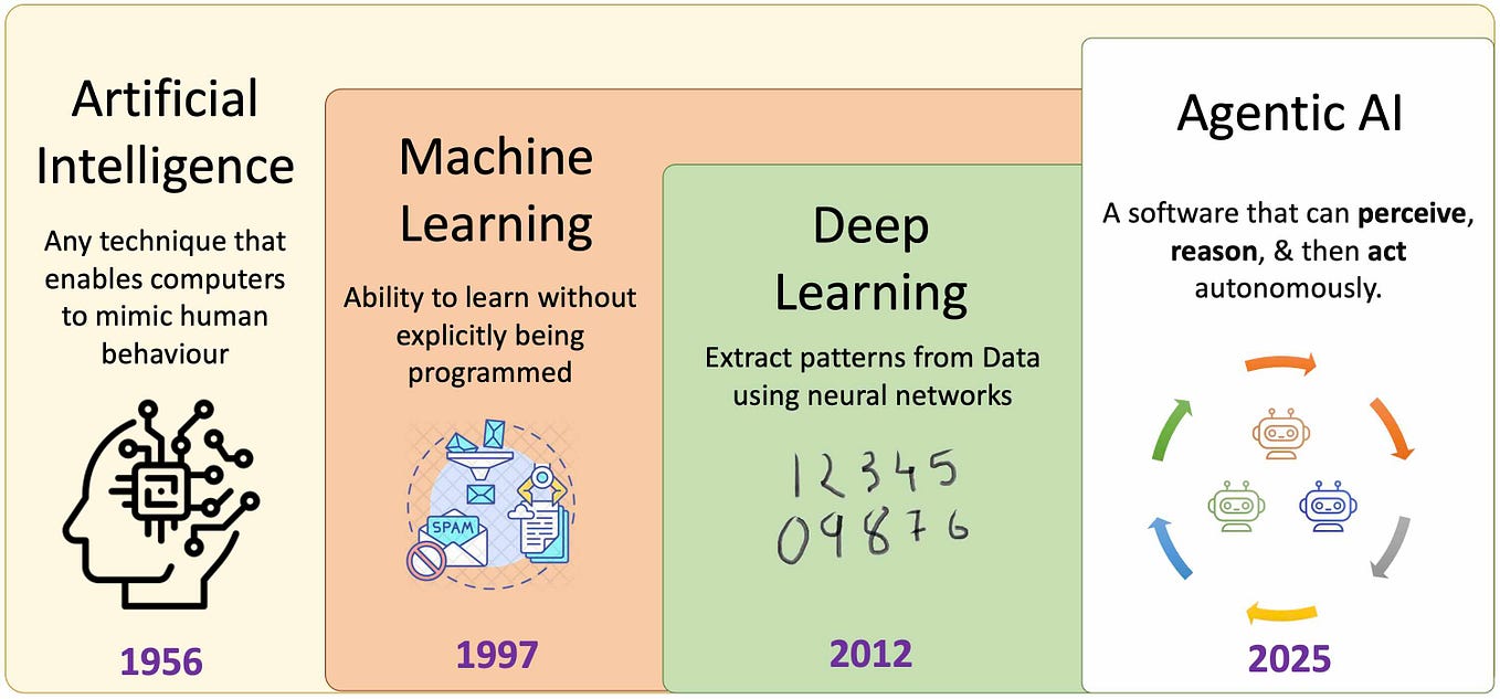 Observability In Cloud Based Microservices With Ai Integration By Vishal Mysore Gopenai
