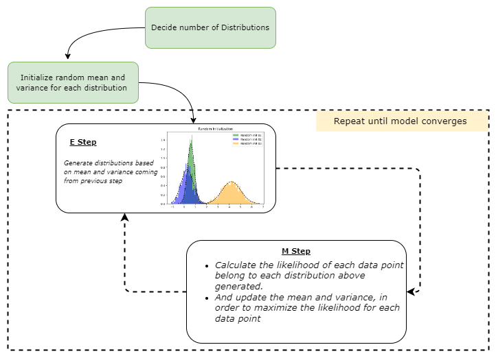 Learn to Implement a Learning-to-Rank Model for Product Recommendations: A Step-by-Step Guide ...