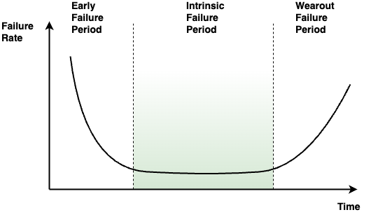 Designing Highly Available Systems: A Mathematical Approach (Part 1 ... Designing Highly Available Systems: A Mathematical Approach (Part 1 ...