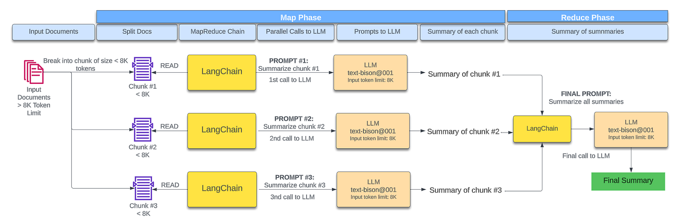 PEGASUS: Google’s State of the Art Abstractive Summarization Model | by ...