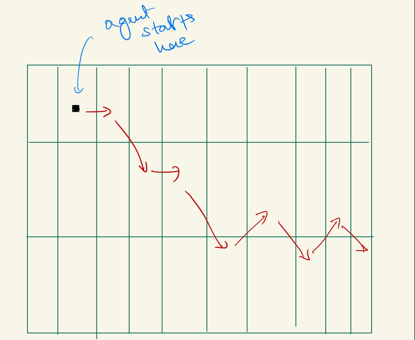 Enhancing LLMs with Knowledge Graphs and RAG: A Definitive Guide | by ...
