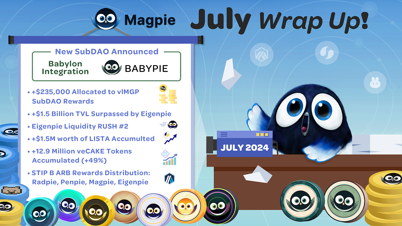 Magpie’s April Wrap-Up. As we enter the month of May and look… | by Magpie | Magpie