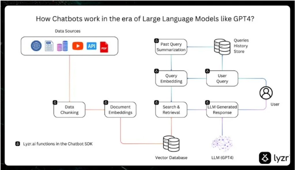 Building a Natural Language to Java Generator using Lyzr Agent-Api | by Akshaykeerthi | Medium