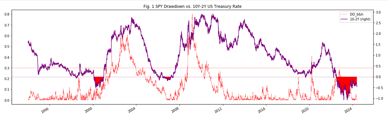 Weekly EIA Inventory Release and Price Impact Analysis using Python ...