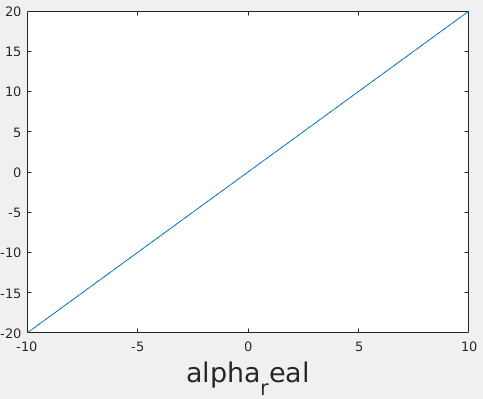 Line wrapping in Matlab. wrap long lines of code | by Avez Shariq | Medium