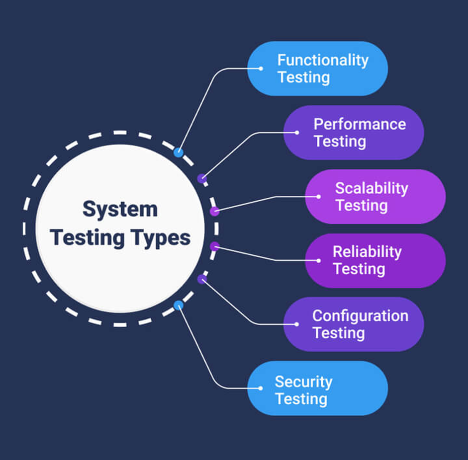 What is the difference between a use case and a test case? - Msswathi ...
