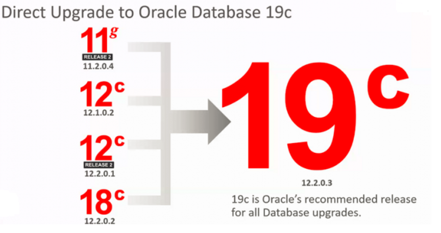 Unveiling the Performance Enhancements: From 15+ Hours to 4+ Hours with Exadata Migration | by ...