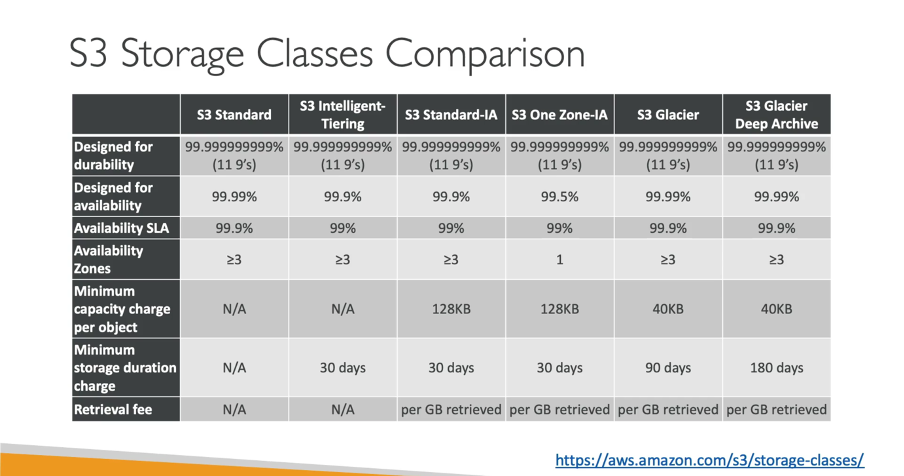 Google Cloud Run Jobs vs. Cloud Functions: Key Differences and ...