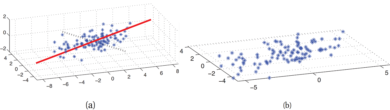 Gaussian Mixture Model (GMM): A Clustering Method | by S. Moazeni, PhD ...