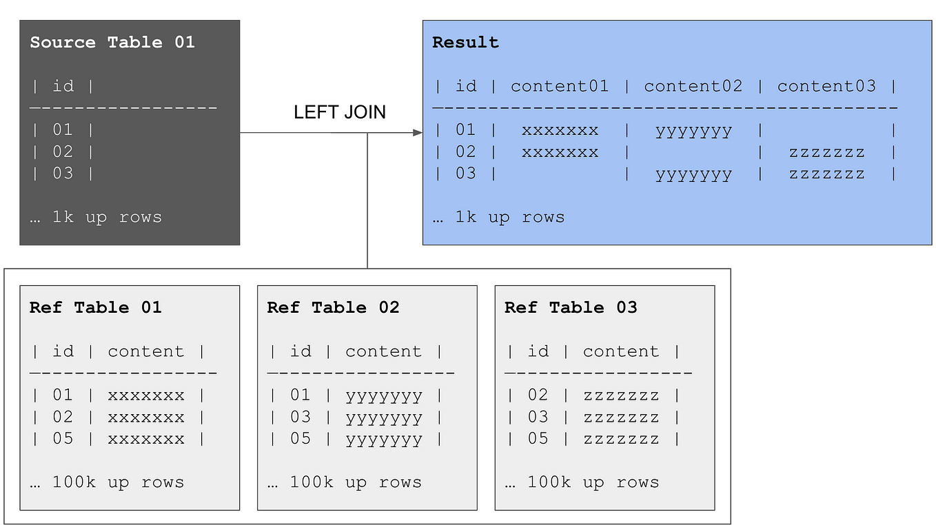 Multi-Tenancy Implementation with NestJS and PostgreSQL | by Angcar ... Multi-Tenancy Implementation with NestJS and PostgreSQL | by Angcar ...