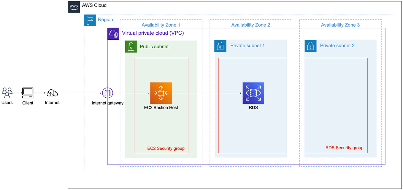 Clustering and Principal Component Analysis (PCA) from Sklearn | by ...