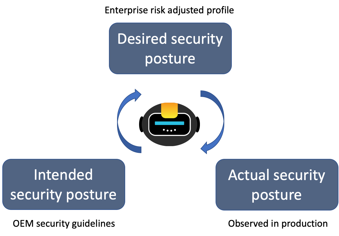 Threat Models for Communication Systems | by Srini Narayanan | ASSERTION | Medium