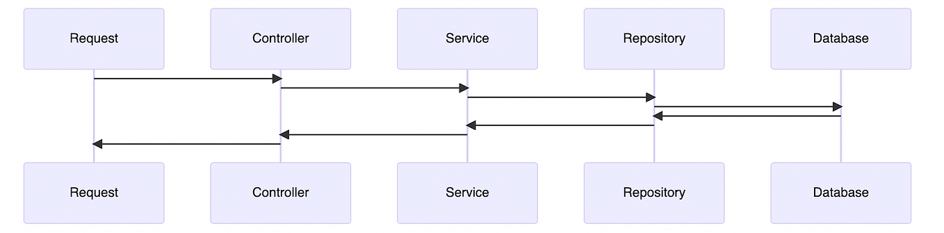 Integration Test For Azure Functions And Cosmos Db Walkthrough By Alex Kondrashov Geek 1518