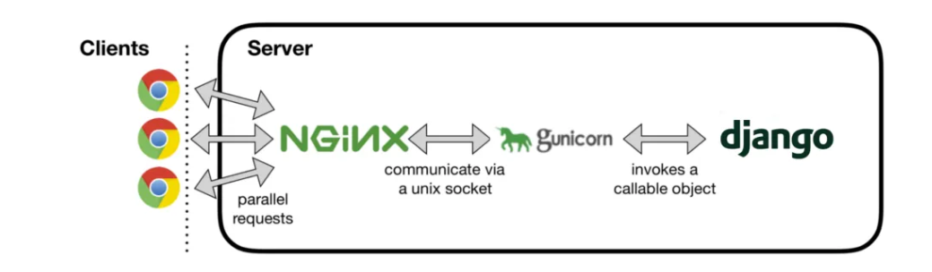 Ultimate Guide: Configuring Tomcat Server on AWS EC2 Instance for Java Application Deployment ...