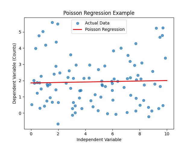 Panel Regression: Dealing with Temporal and Cross-Sectional Patterns | by Sangeetha Sasikumar ...