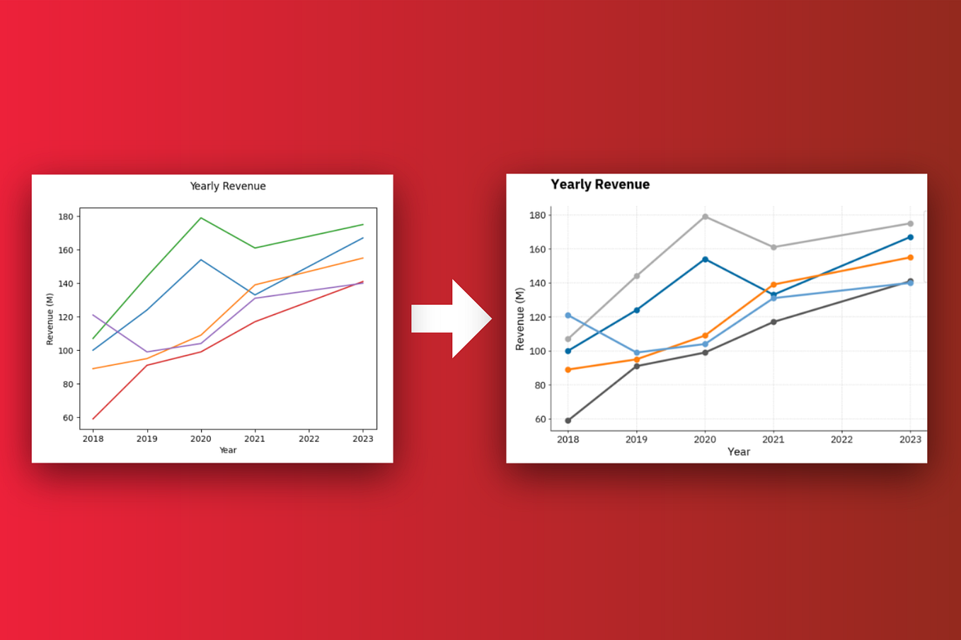 Ridgeline Plots: The Perfect Way to Visualize Data Distributions with Python | by Dario Radečić ...