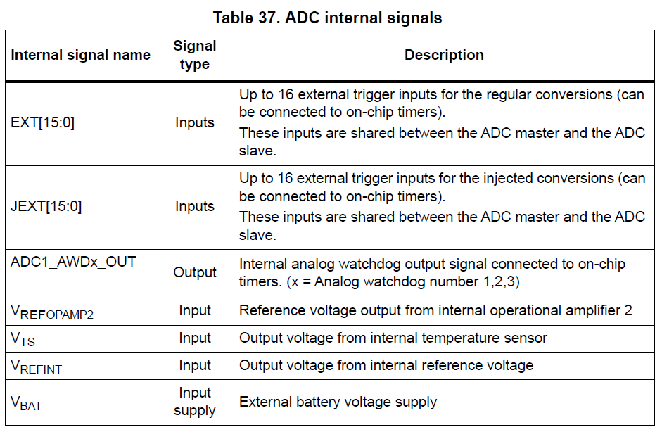 VS Code 建置 C 語言環境. 每次重新安裝VS Code都要頭痛一次的東西 | by Hsueh-Ju Wu 吳學儒 | Medium