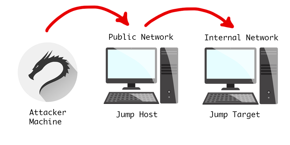 Apache Tomcat Deserialization of Untrusted Data RCE (CVE-2020–9484) | by Roman Romanenco | Medium