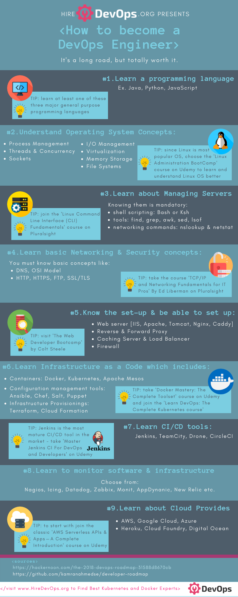 Serverless Architecture — Complete Reference Guide [2019] | by Simon Sugob | The Startup | Medium
